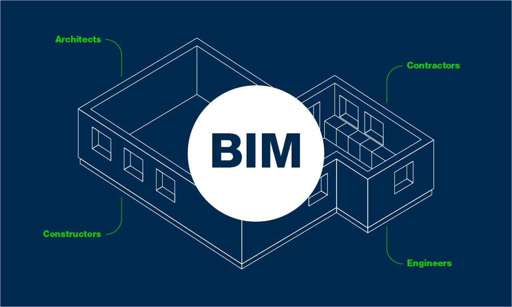BIM objects & Revit Families for furniture companies| Cadesign form