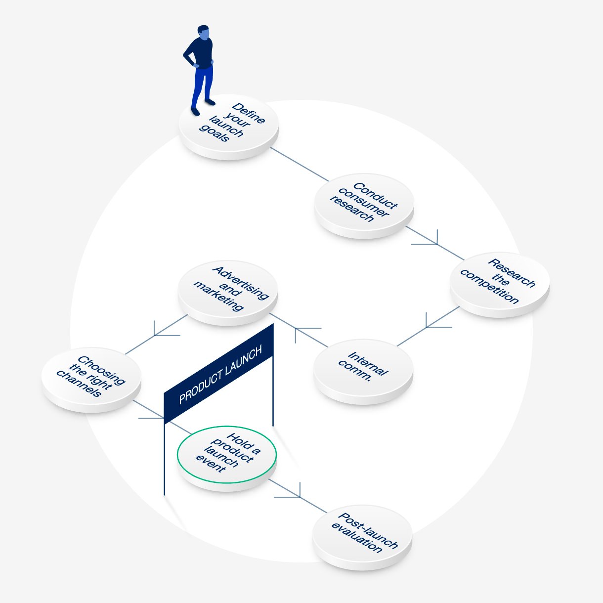Internal communication for product launch | Cadesign form